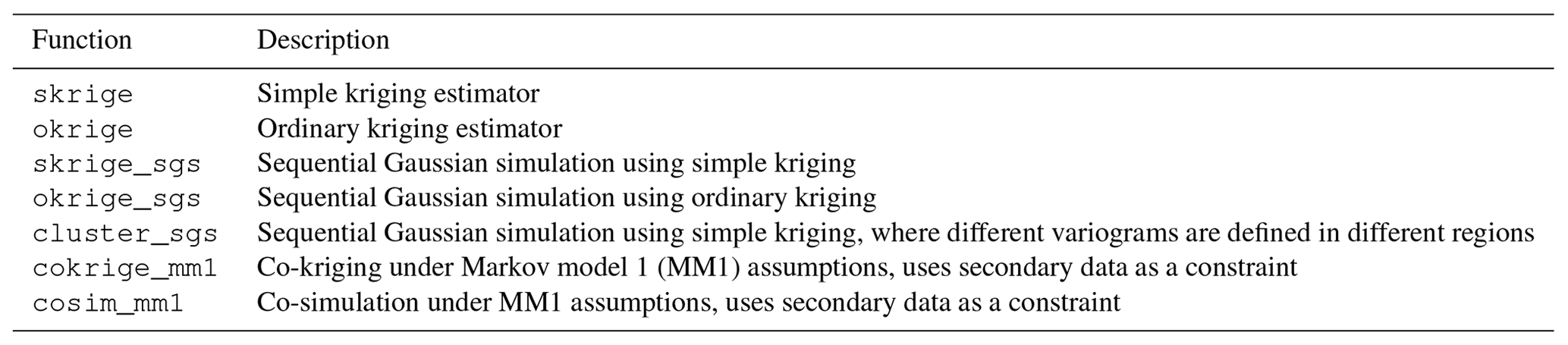 GMD - GStatSim V1.0: a Python package for geostatistical interpolation and conditional simulation