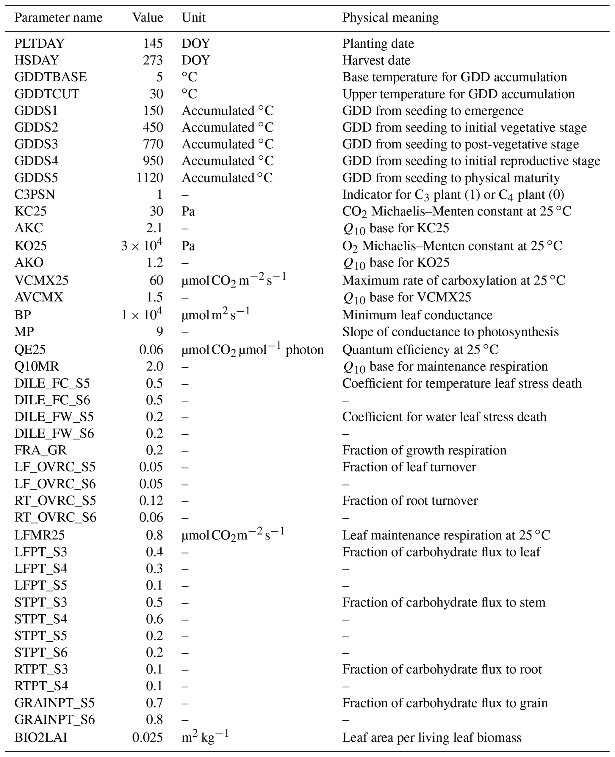 GMD - Developing spring wheat in the Noah-MP land surface model (v4.4 ...