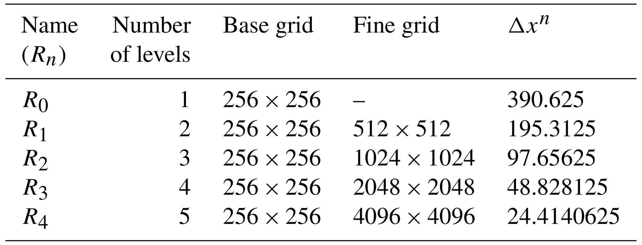 GMD - SUHMO: an adaptive mesh refinement SUbglacial Hydrology MOdel v1.0