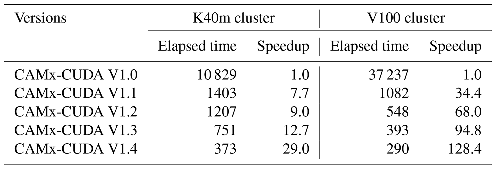 GMD - GPU-HADVPPM V1.0: a high-efficiency parallel GPU design of the ...