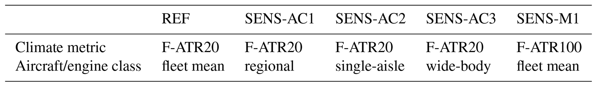 GMD - A Python library for computing individual and merged non-CO2 algorithmic climate change ...