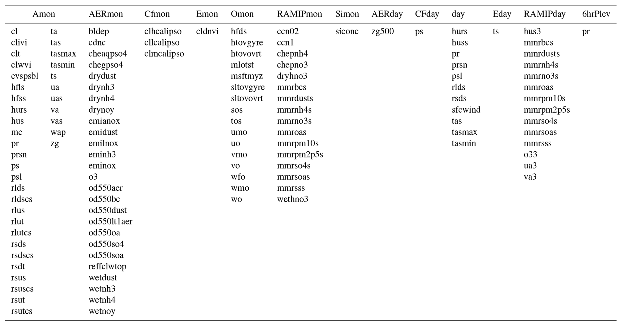 GMD - The Regional Aerosol Model Intercomparison Project (RAMIP)
