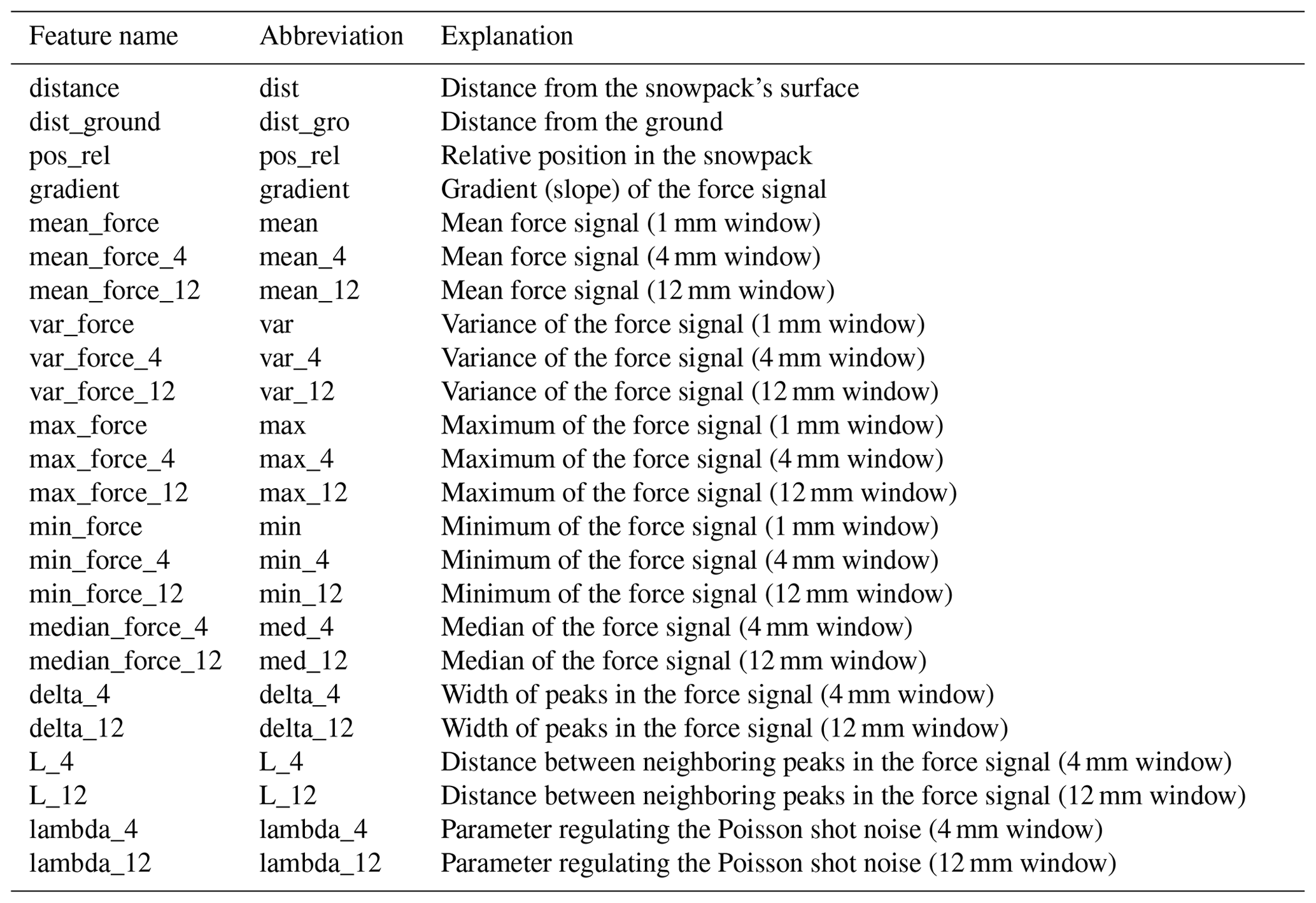 GMD - Automatic snow type classification of snow micropenetrometer ...