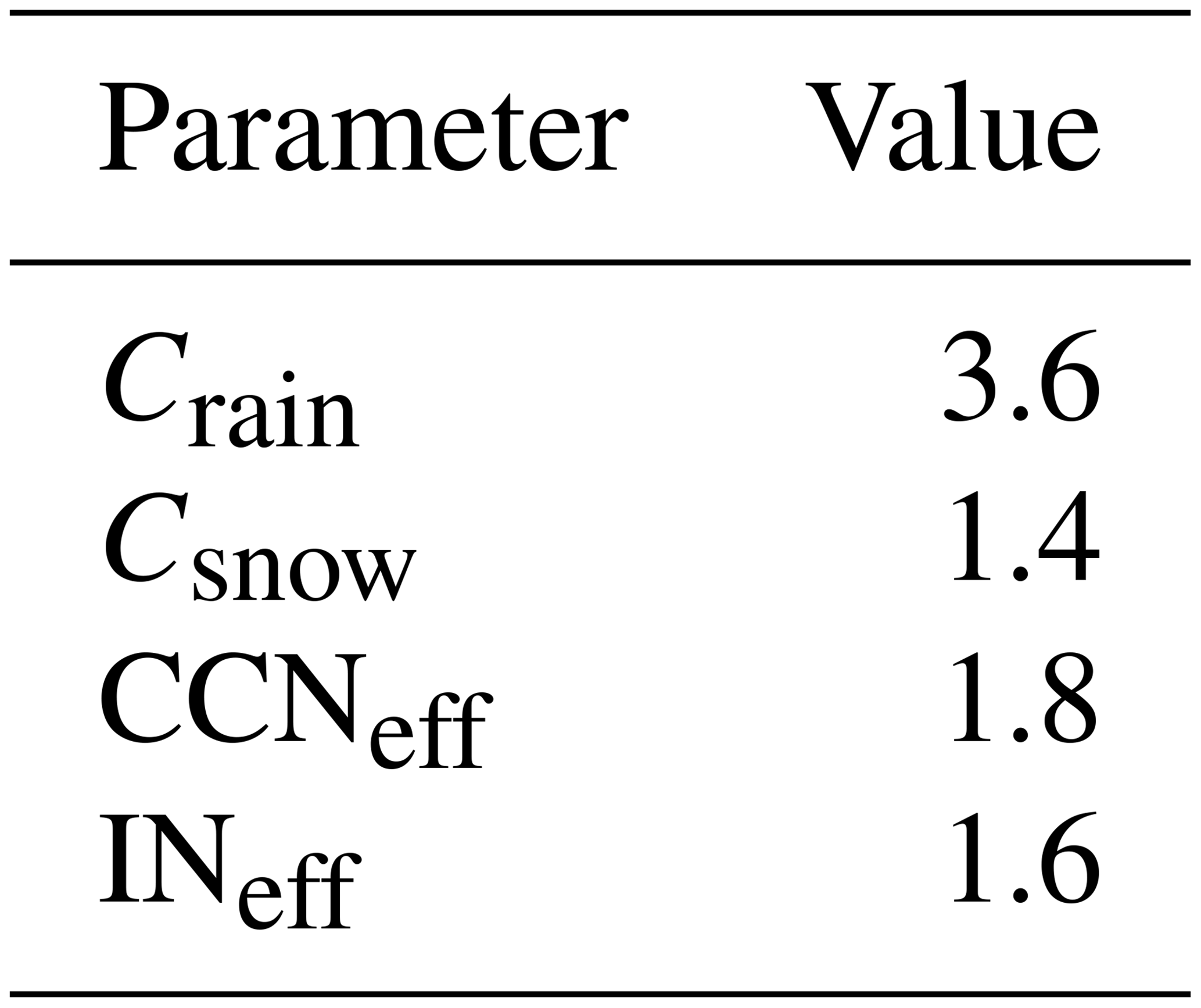 GMD - An optimisation method to improve modelling of wet deposition in ...