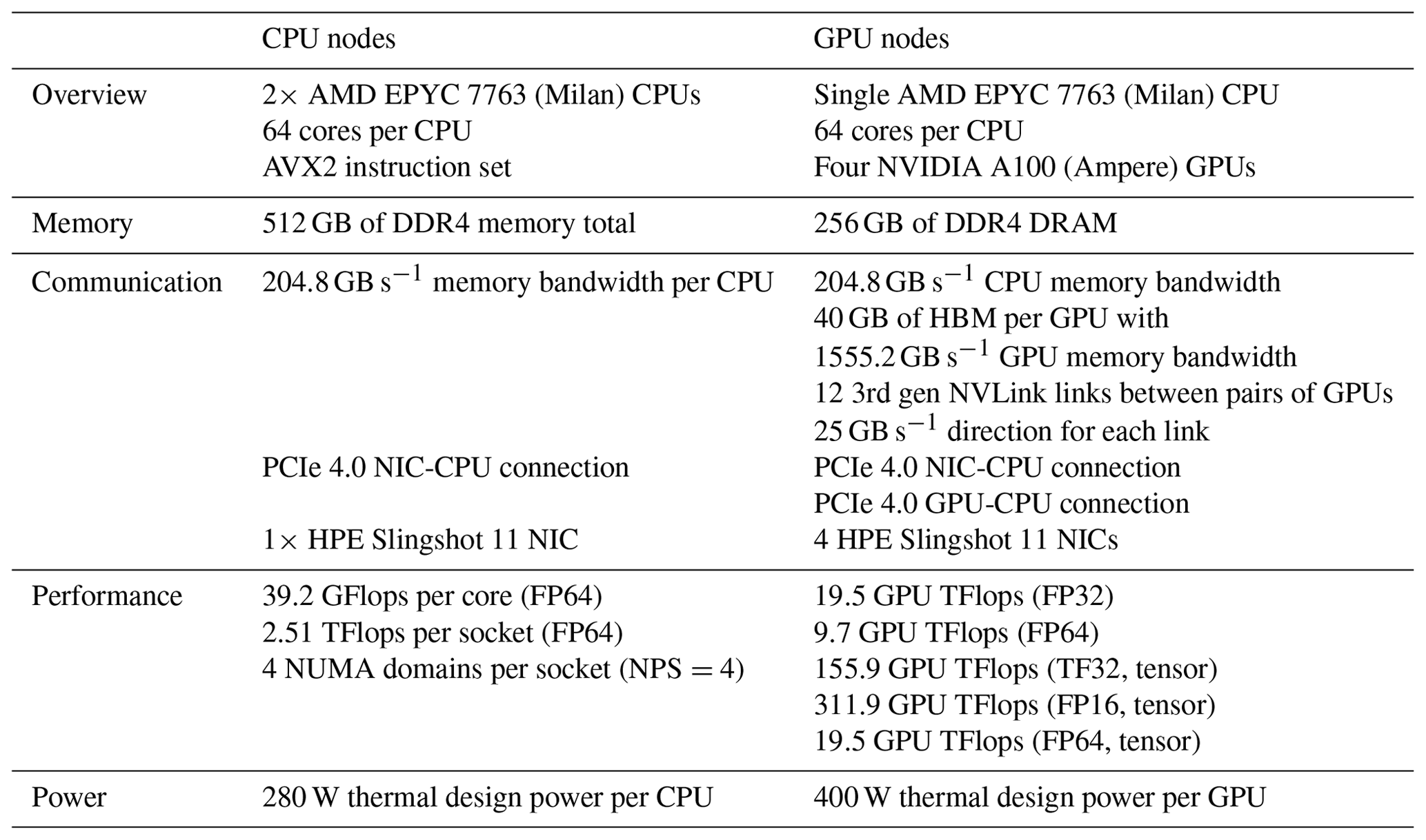 GMD - Comparing the Performance of Julia on CPUs versus GPUs and Julia ...