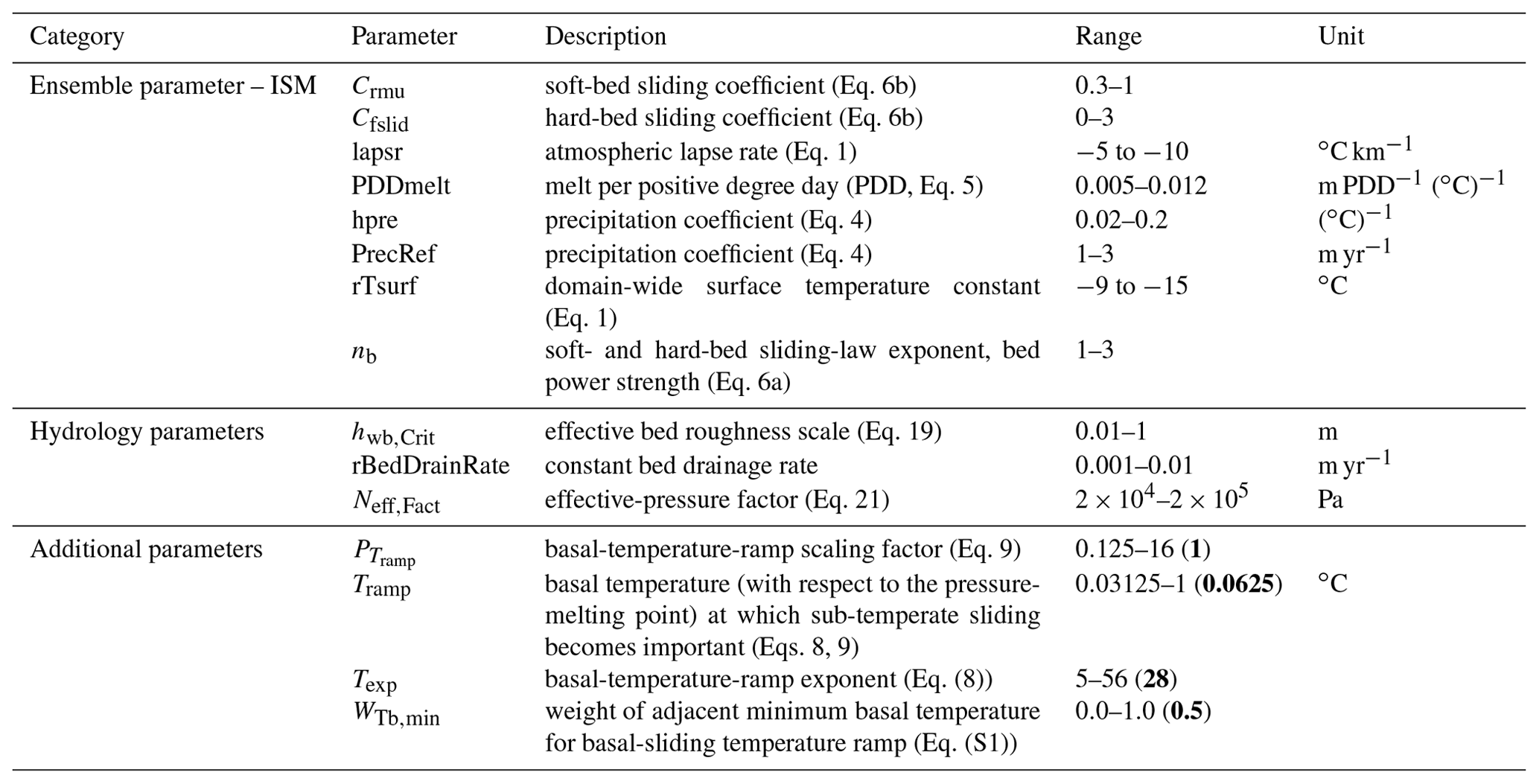 GMD - Modeling sensitivities of thermally and hydraulically driven ice ...
