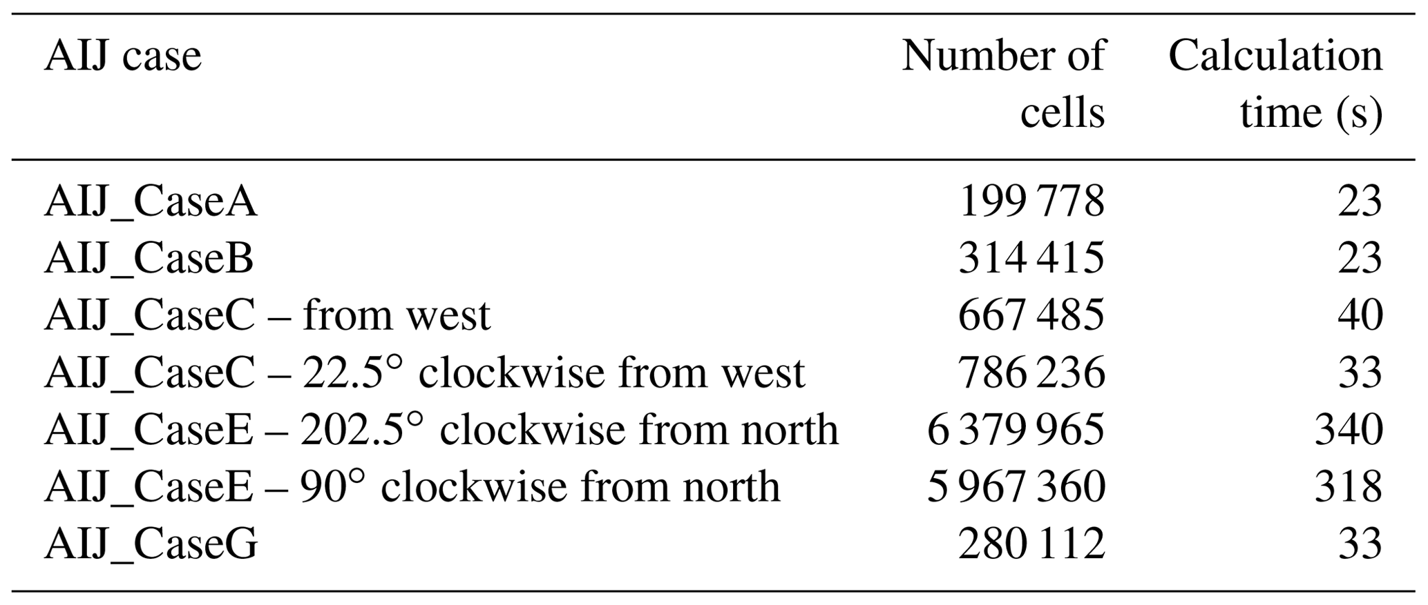 GMD - URock 2023a: an open-source GIS-based wind model for complex ...