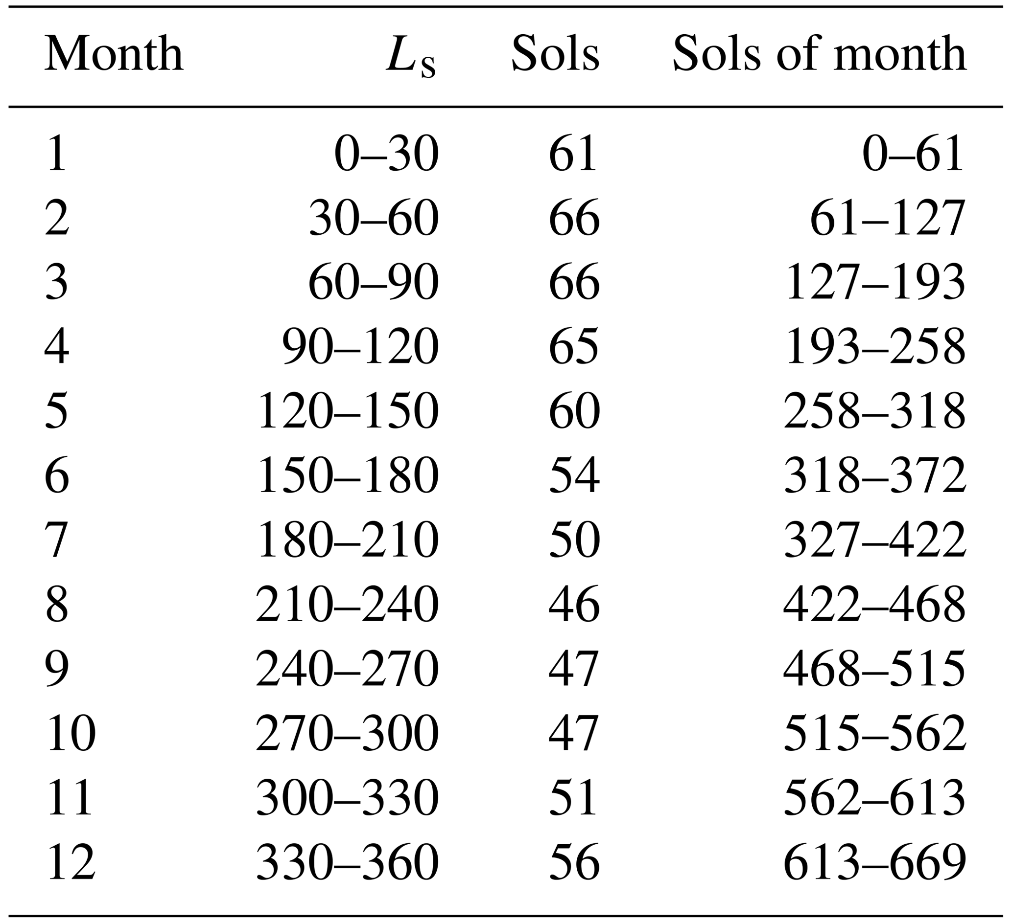GMD - A modern-day Mars climate in the Met Office Unified Model: dry ...