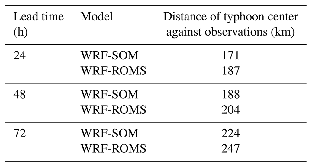 GMD - Monthly-scale extended predictions using the atmospheric model ...