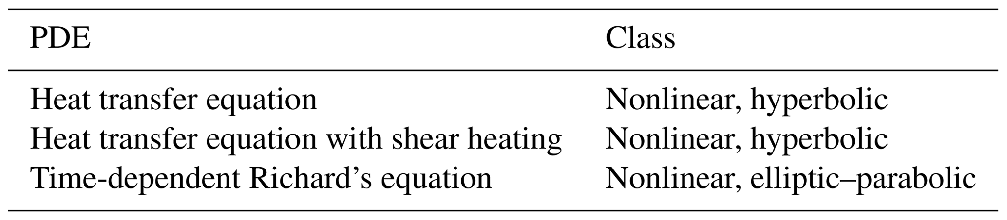 GMD - Perspectives of physics-based machine learning strategies for ...