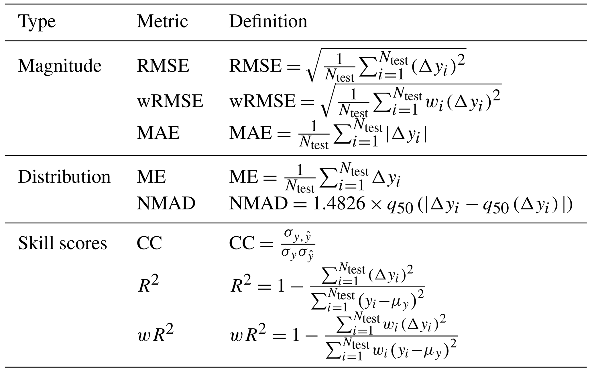 GMD - SHAFTS (v2022.3): a deep-learning-based Python package for ...