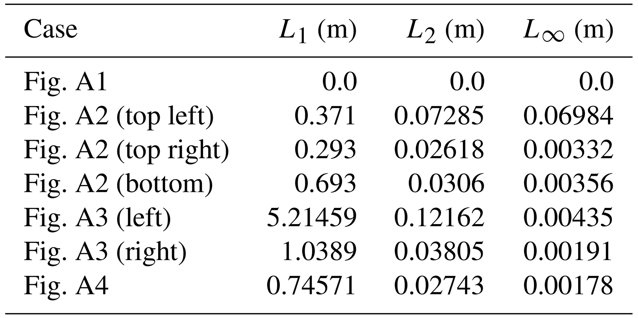 GMD - SERGHEI (SERGHEI-SWE) v1.0: a performance-portable high-performance parallel-computing ...
