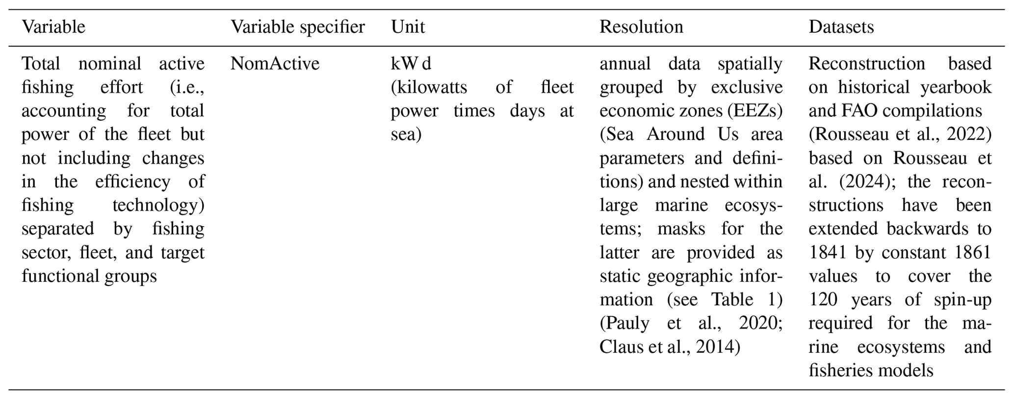 GMD - Scenario setup and forcing data for impact model evaluation and ...