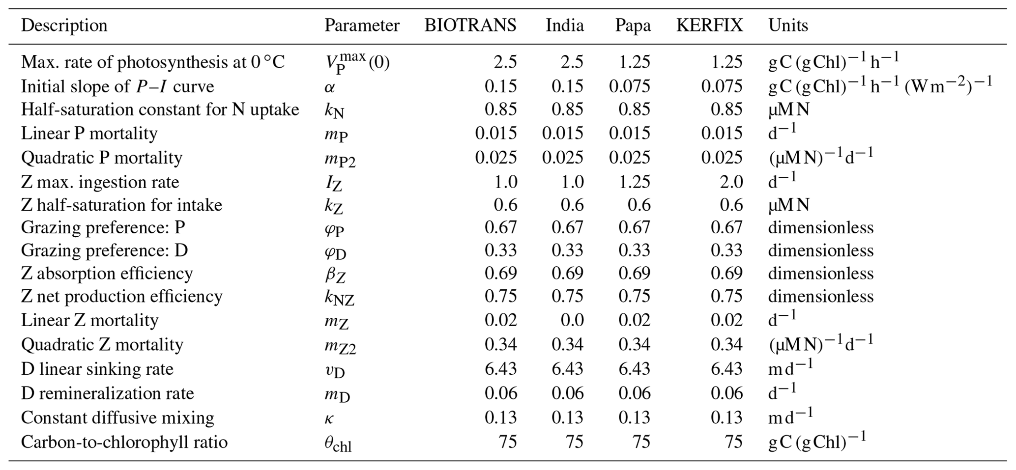 GMD - The XSO framework (v0.1) and Phydra library (v0.1) for a flexible ...