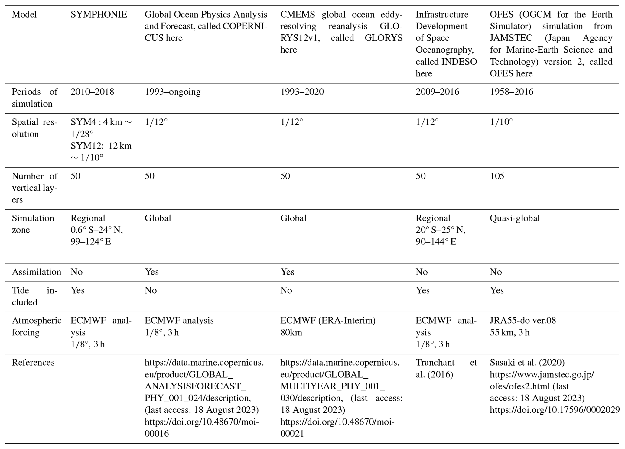 GMD - New insights into the South China Sea throughflow and water ...