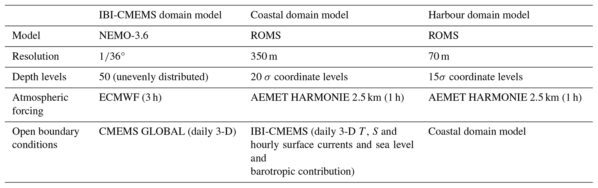 GMD - LOCATE v1.0: numerical modelling of floating marine debris ...