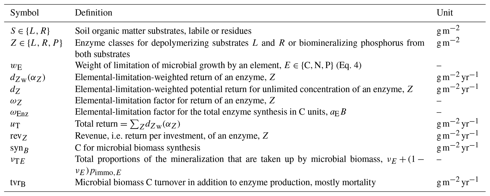 GMD - Optimal enzyme allocation leads to the constrained enzyme ...