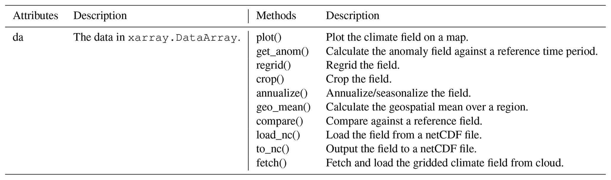 GMD - cfr (v2024.1.26): a Python package for climate field reconstruction