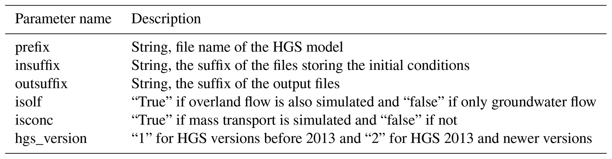 GMD - HGS-PDAF (version 1.0): a modular data assimilation framework for ...