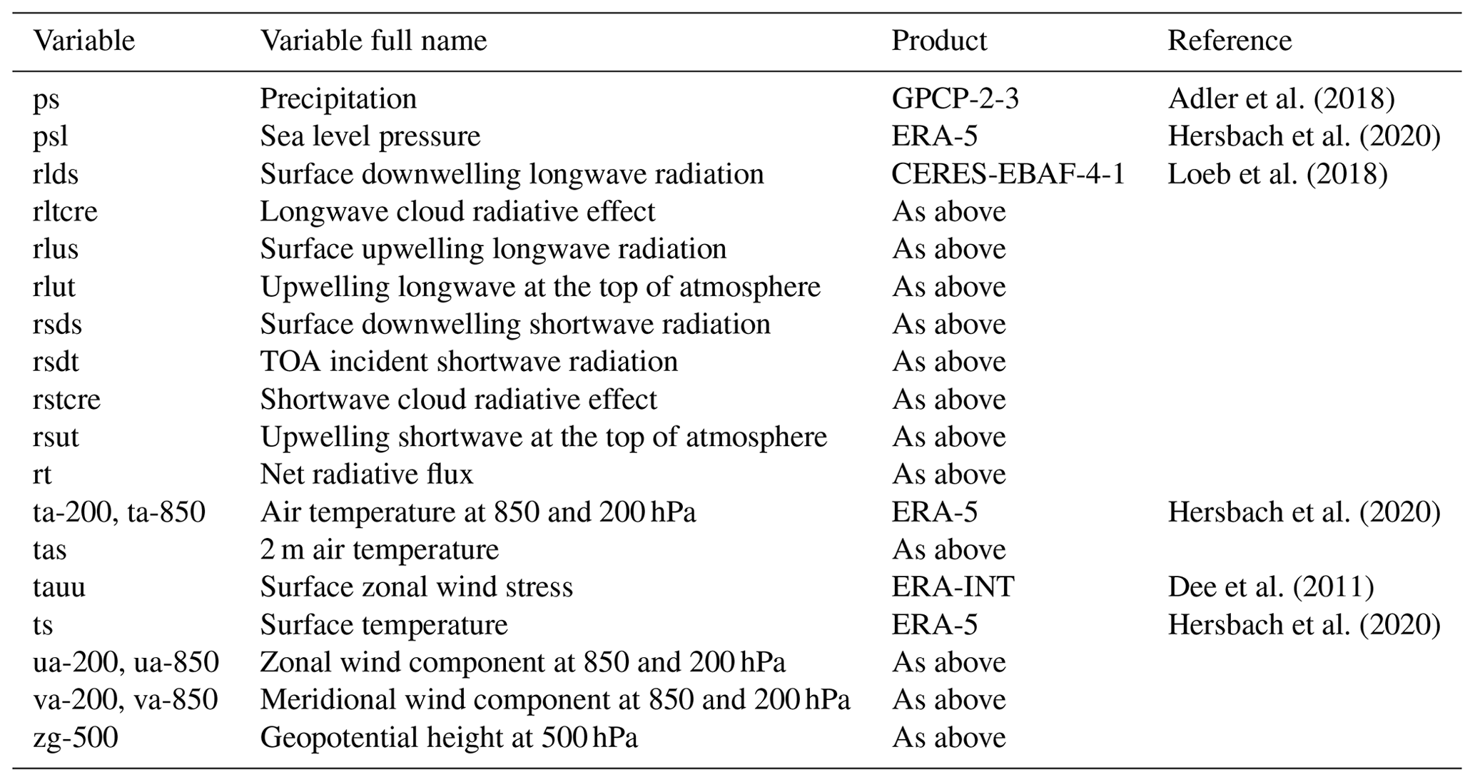 GMD - Systematic and objective evaluation of Earth system models: PCMDI ...
