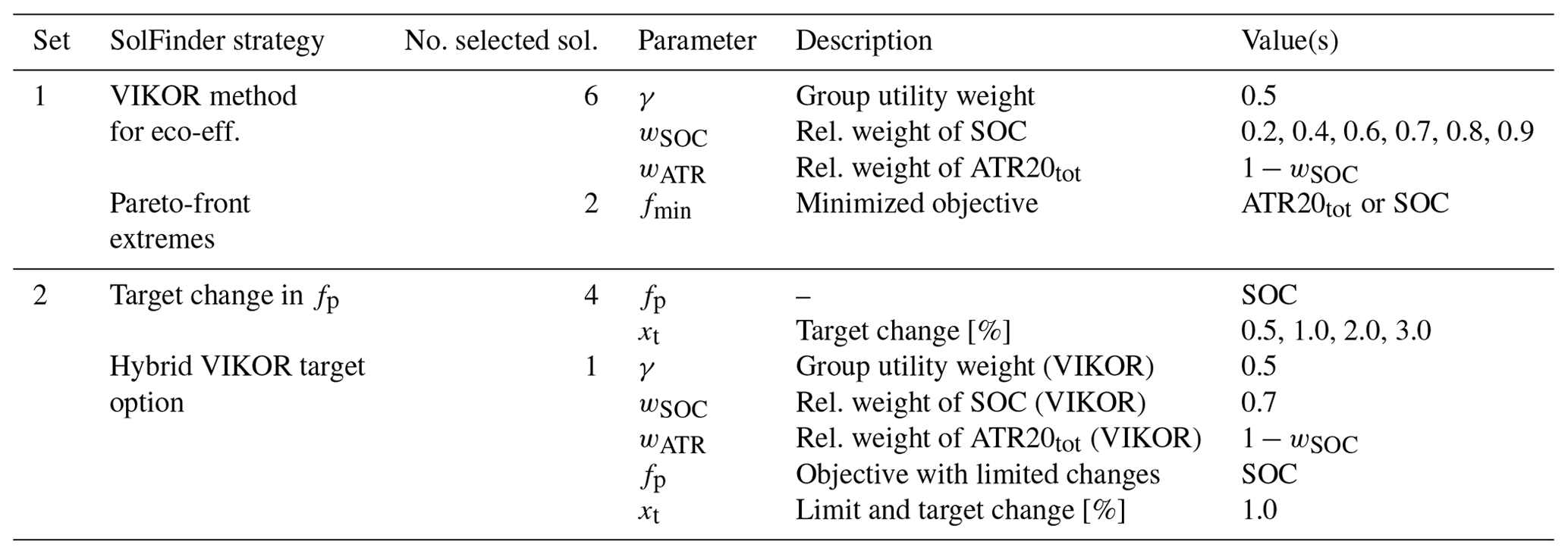 GMD - Decision-making strategies implemented in SolFinder 1.0 to ...