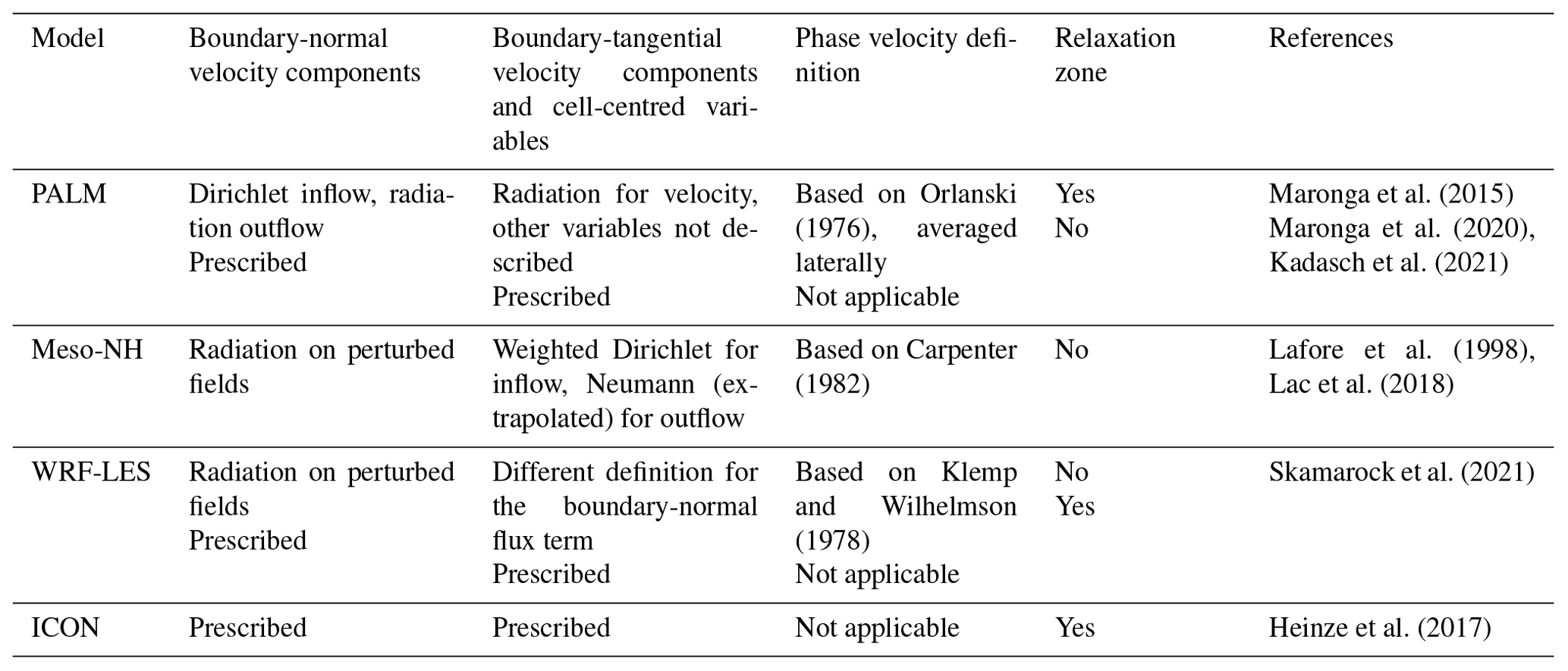 GMD - Open boundary conditions for atmospheric large-eddy simulations ...