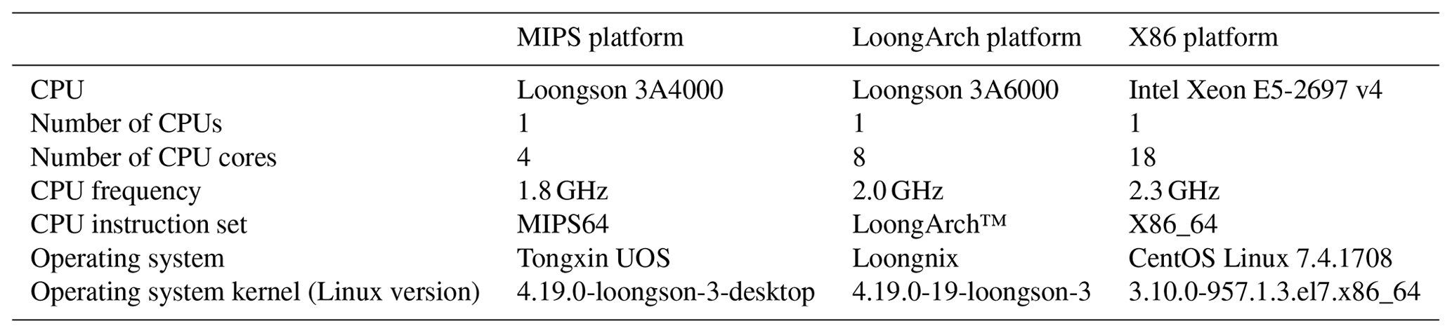 GMD - Application of regional meteorology and air quality models based on the microprocessor ...