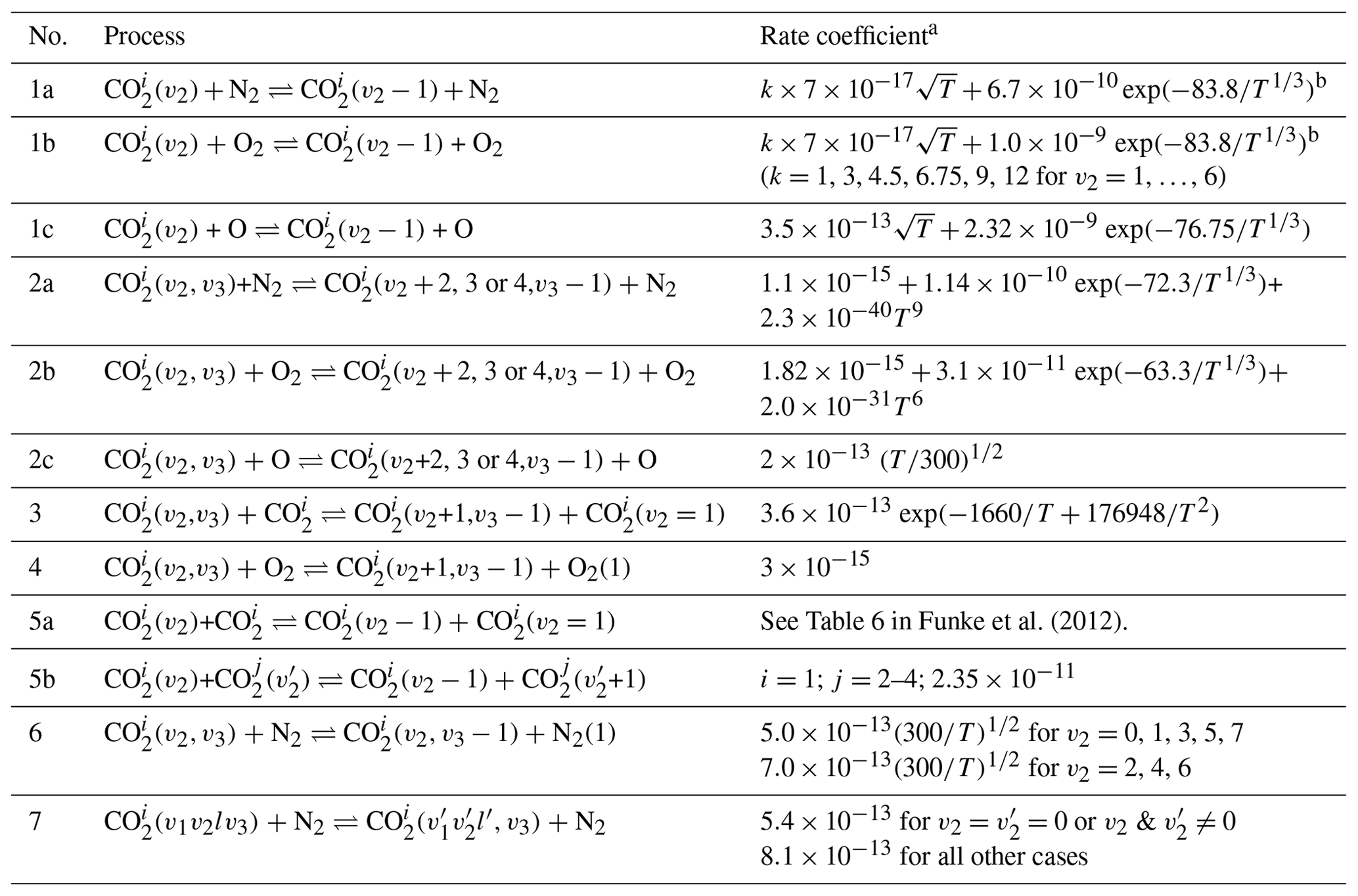 GMD - An improved and extended parameterization of the CO2 15 µm ...
