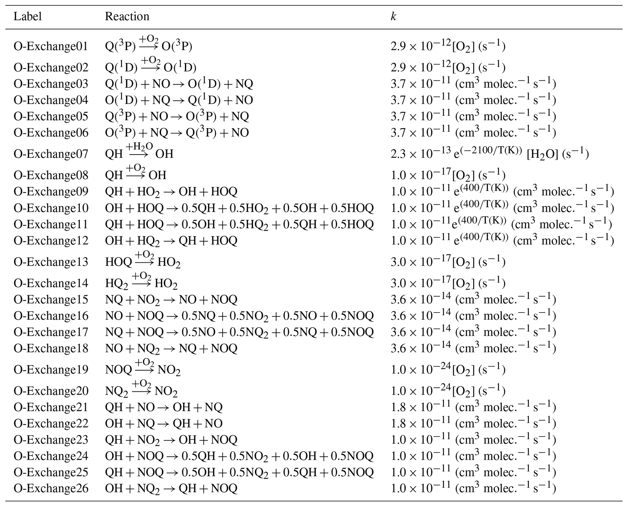 GMD - Incorporating Oxygen Isotopes of Oxidized Reactive Nitrogen in ...