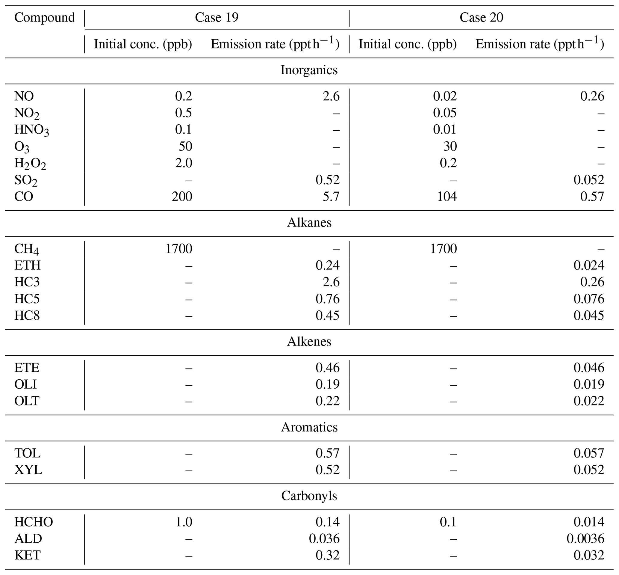 GMD - Incorporating Oxygen Isotopes of Oxidized Reactive Nitrogen in ...