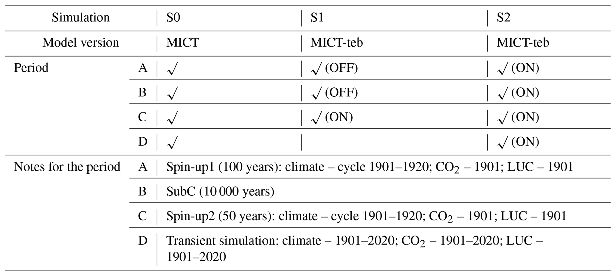 GMD - Assessment of a tiling energy budget approach in a land surface ...