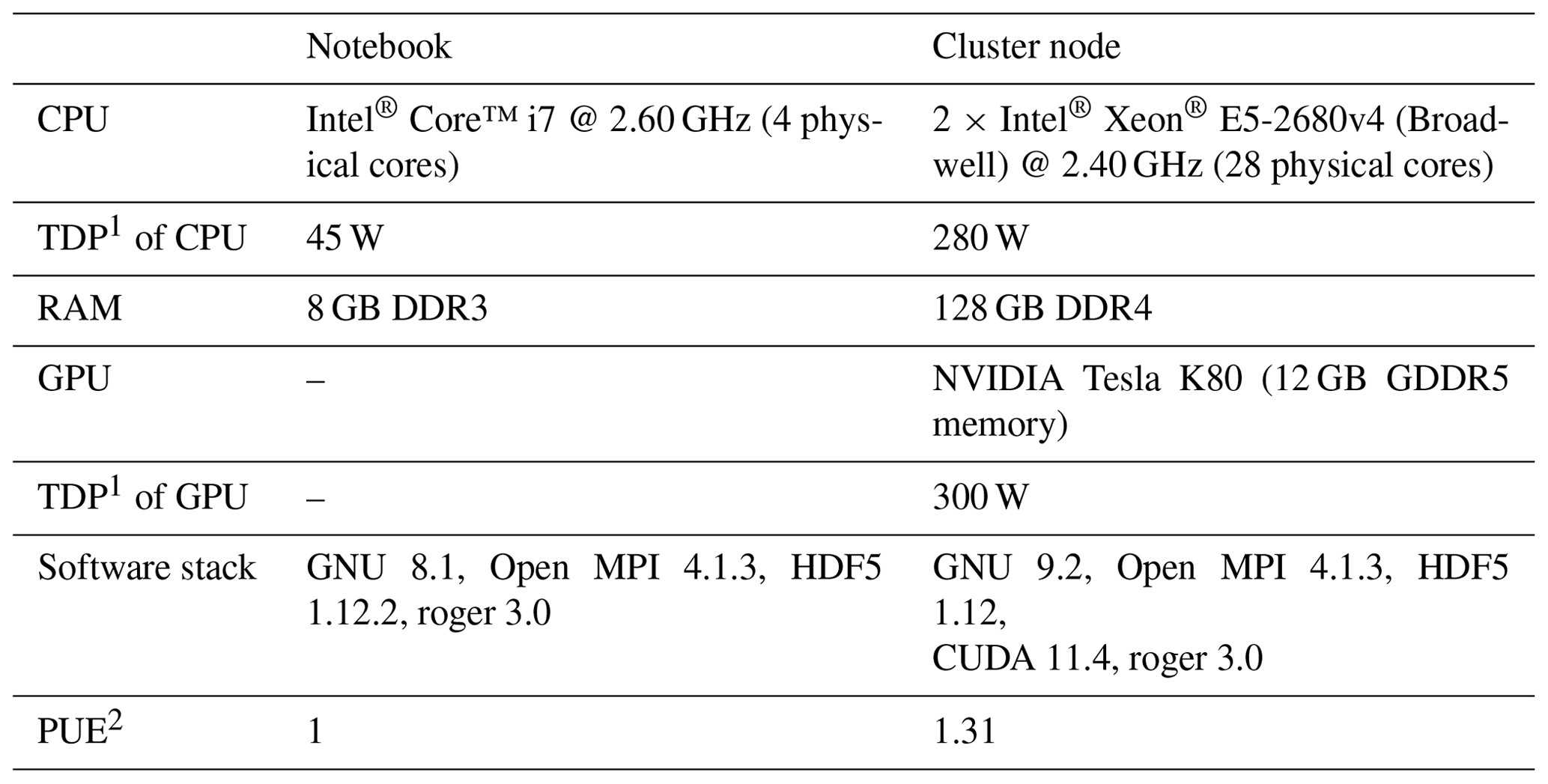 GMD - RoGeR v3.0.5 – a process-based hydrological toolbox model in Python