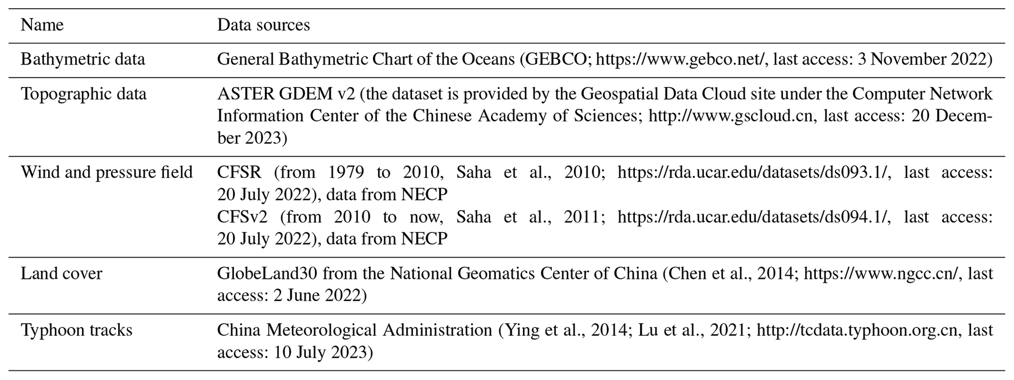 GMD - Development of a novel storm surge inundation model framework for ...