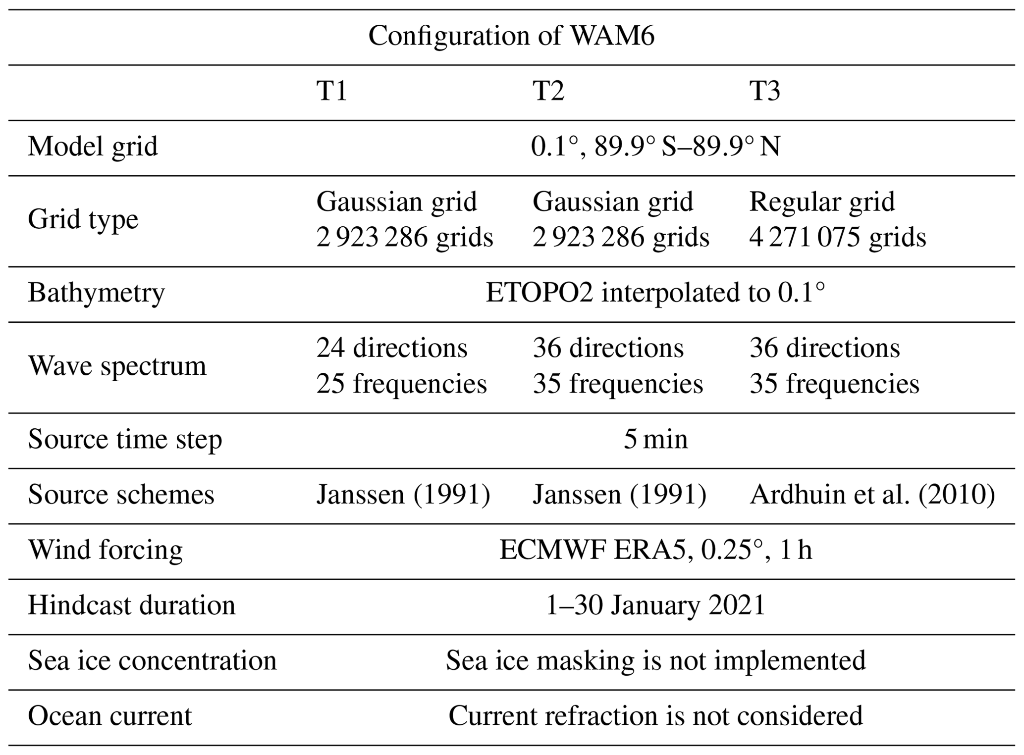GMD - Towards a real-time modeling of global ocean waves by the fully ...