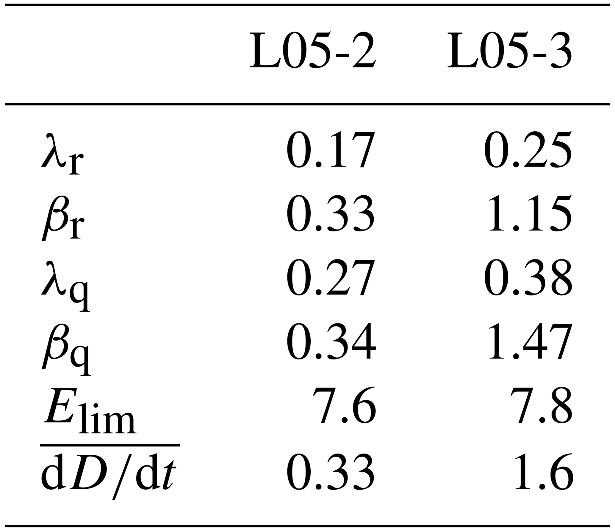 GMD - Analysis of model error in forecast errors of extended atmospheric Lorenz 05 systems and ...