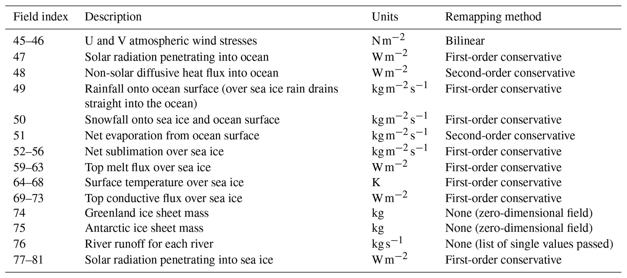 GMD - The sea ice component of GC5: coupling SI3 to HadGEM3 using ...