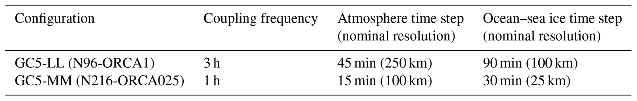 GMD - The sea ice component of GC5: coupling SI3 to HadGEM3 using ...
