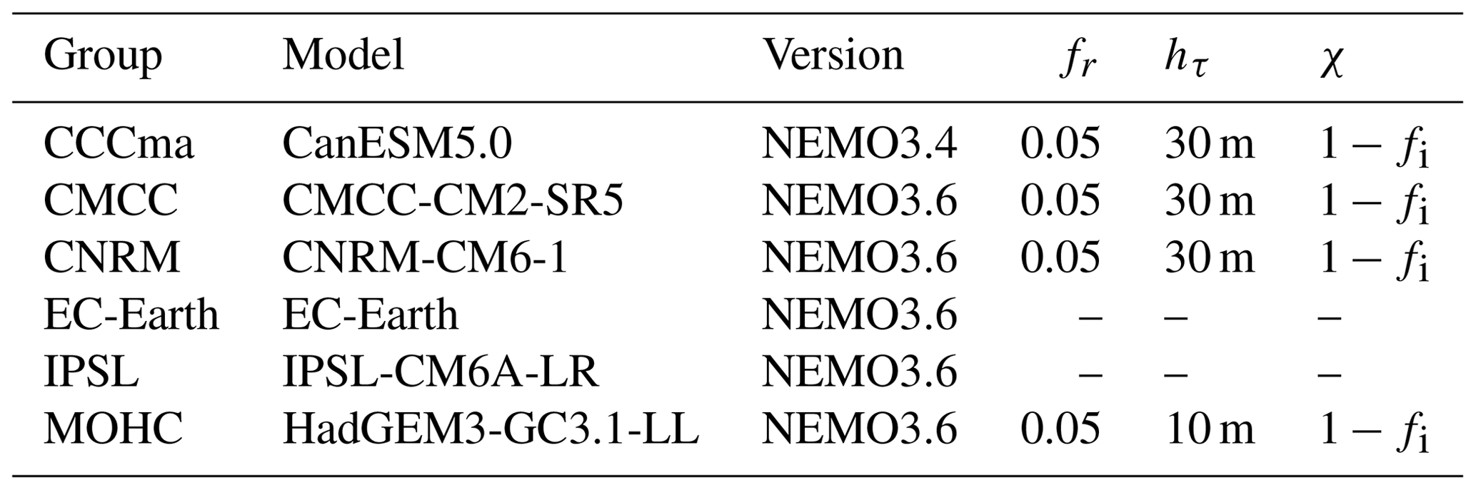 GMD - Impact of ocean vertical-mixing parameterization on Arctic sea ...