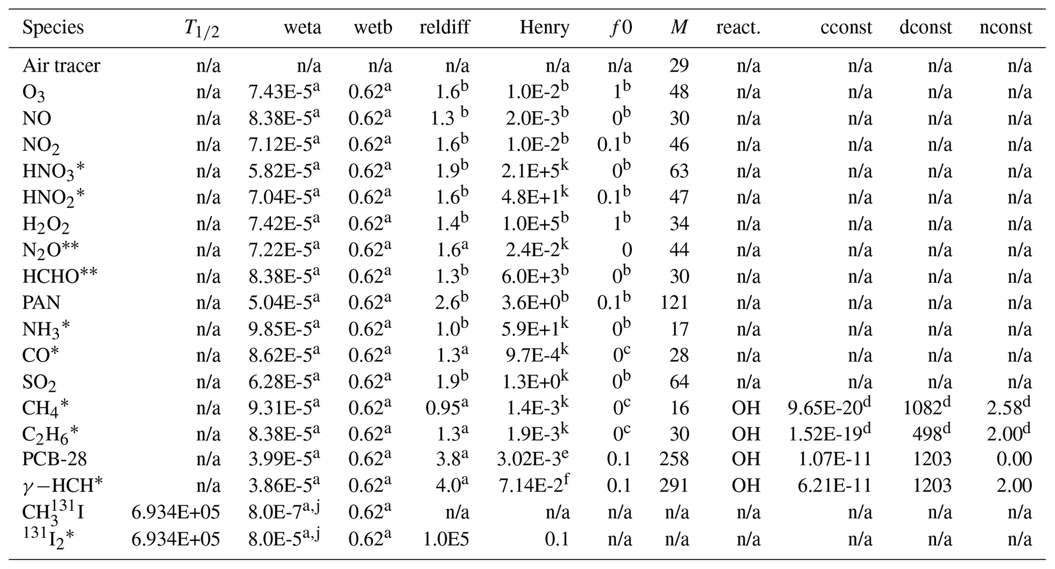 GMD - FLEXPART version 11: improved accuracy, efficiency, and flexibility