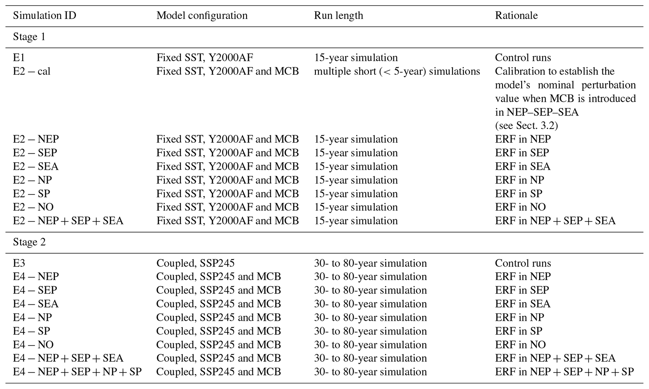 GMD - A protocol for model intercomparison of impacts of marine cloud brightening climate ...