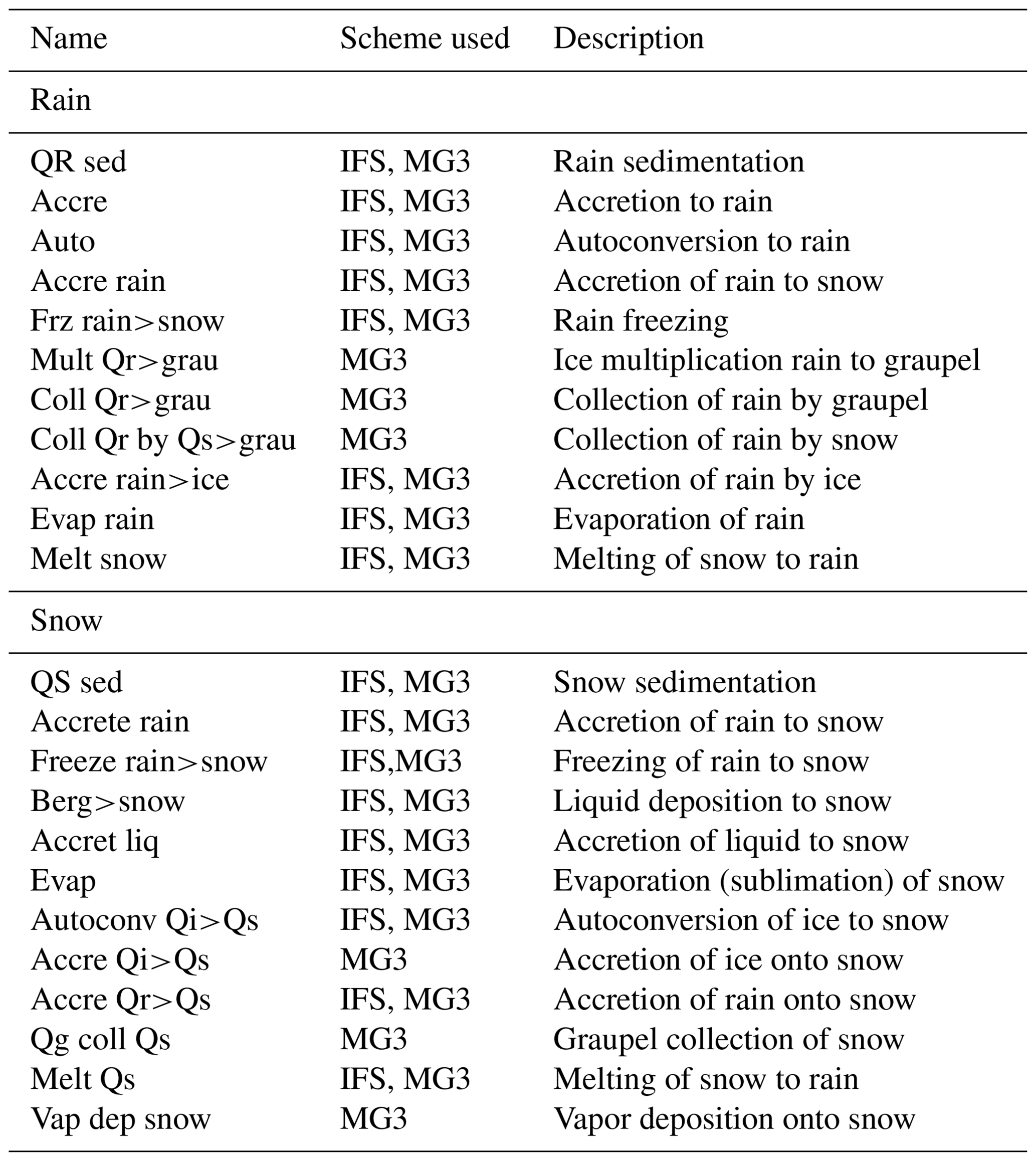 GMD - The impact of cloud microphysics and ice nucleation on Southern ...