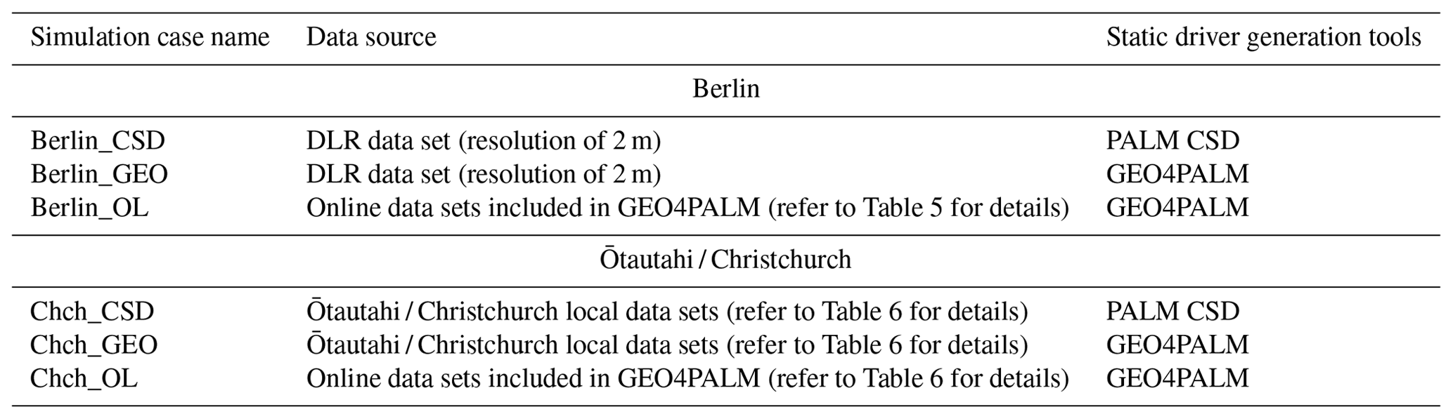 GMD - GEO4PALM v1.1: an open-source geospatial data processing toolkit ...