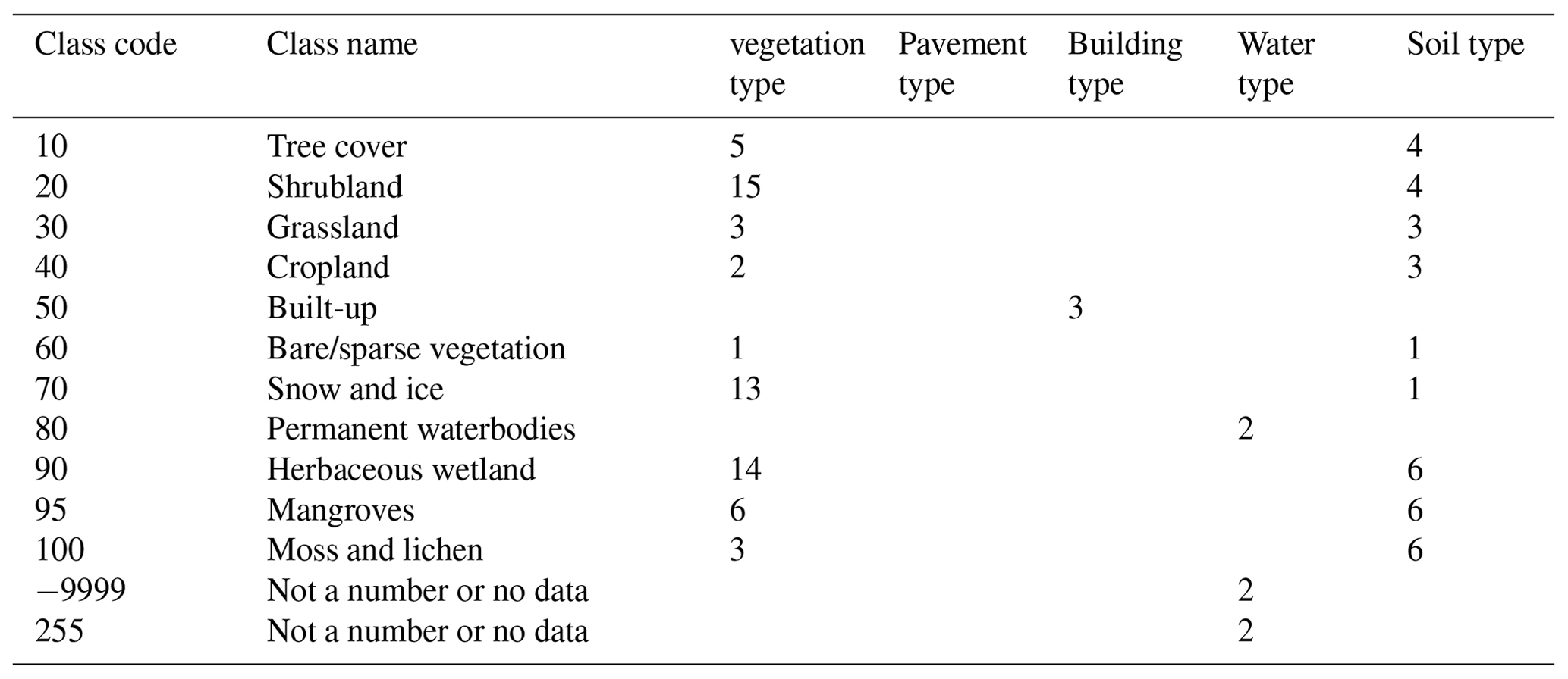 GMD - GEO4PALM v1.1: an open-source geospatial data processing toolkit ...