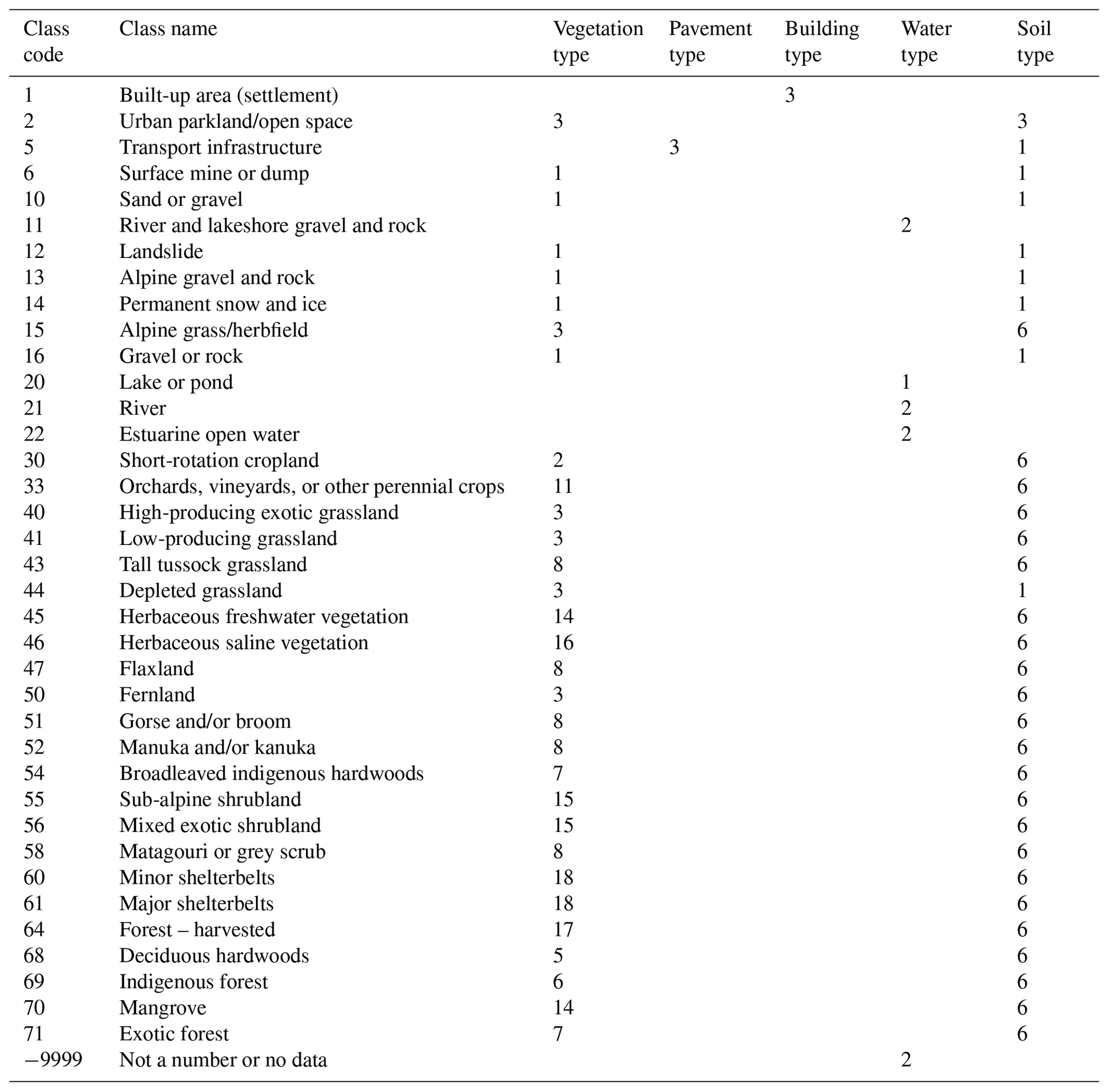 GMD - GEO4PALM v1.1: an open-source geospatial data processing toolkit for the PALM model system