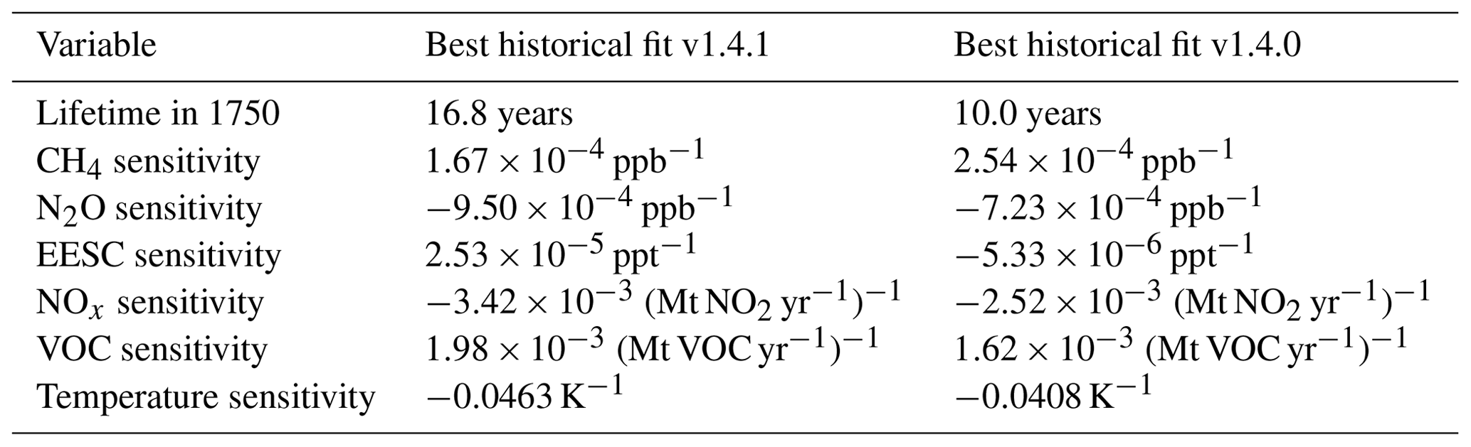 GMD - fair-calibrate v1.4.1: calibration, constraining, and validation ...