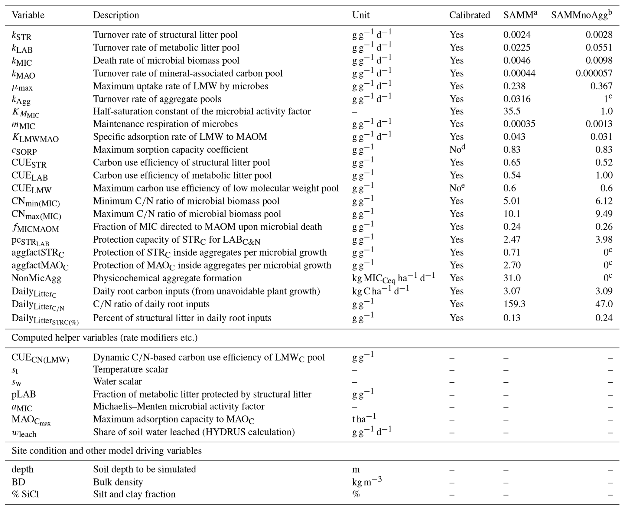 GMD - SAMM version 1.0: a numerical model for microbial- mediated soil ...