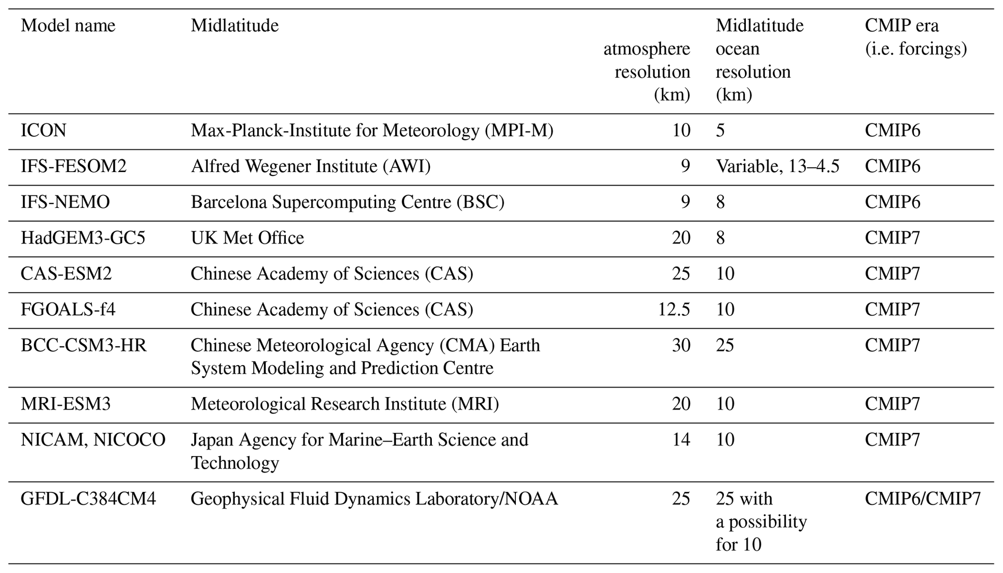 GMD - High-Resolution Model Intercomparison Project phase 2 ...