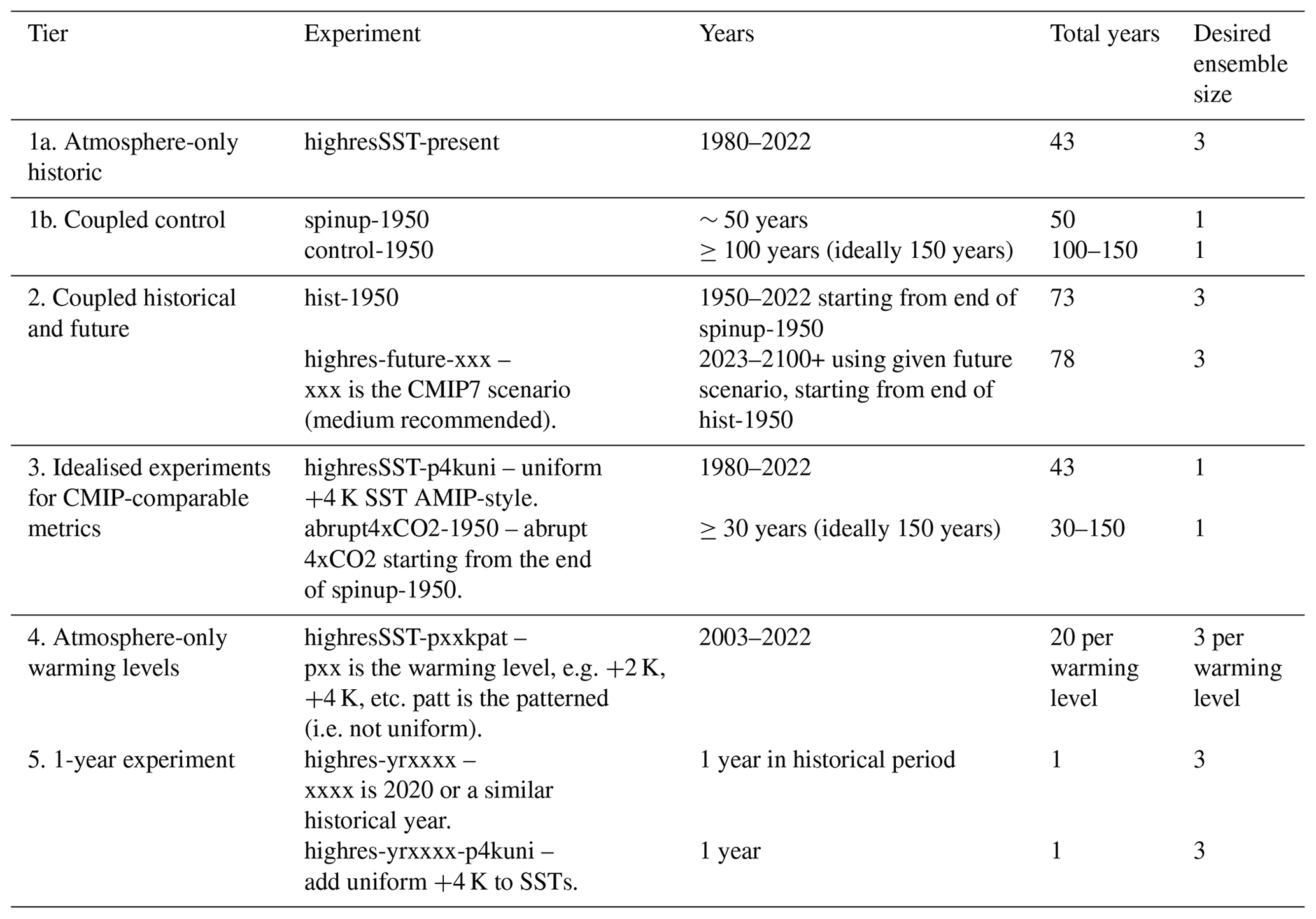 GMD - High-Resolution Model Intercomparison Project phase 2 ...