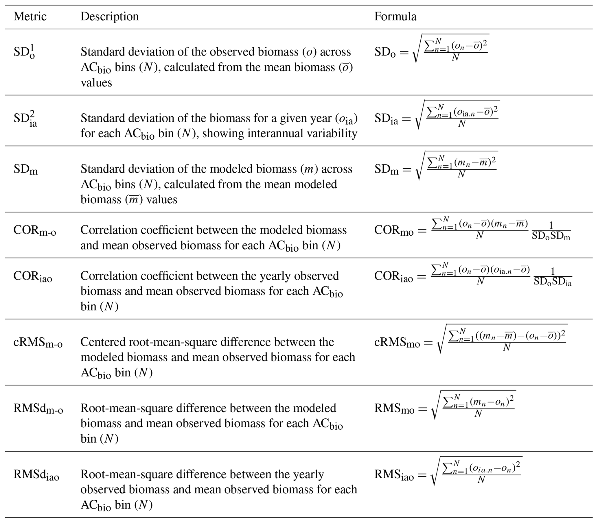 GMD - The unicellular NUM v.0.91: a trait-based plankton model ...
