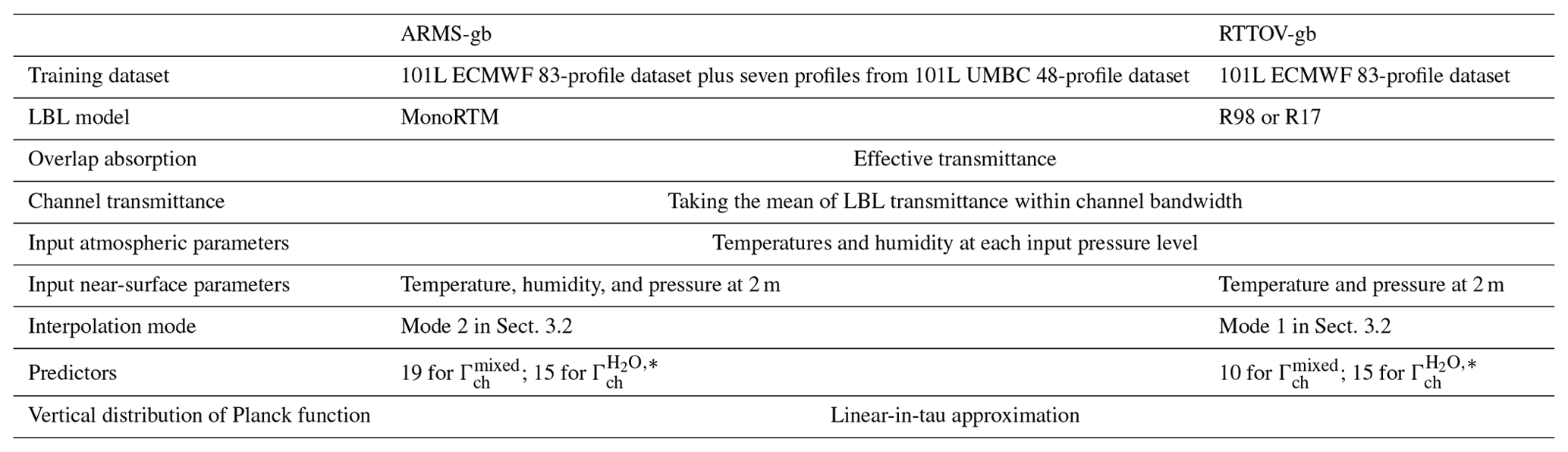 GMD - Development of a fast radiative transfer model for ground-based ...